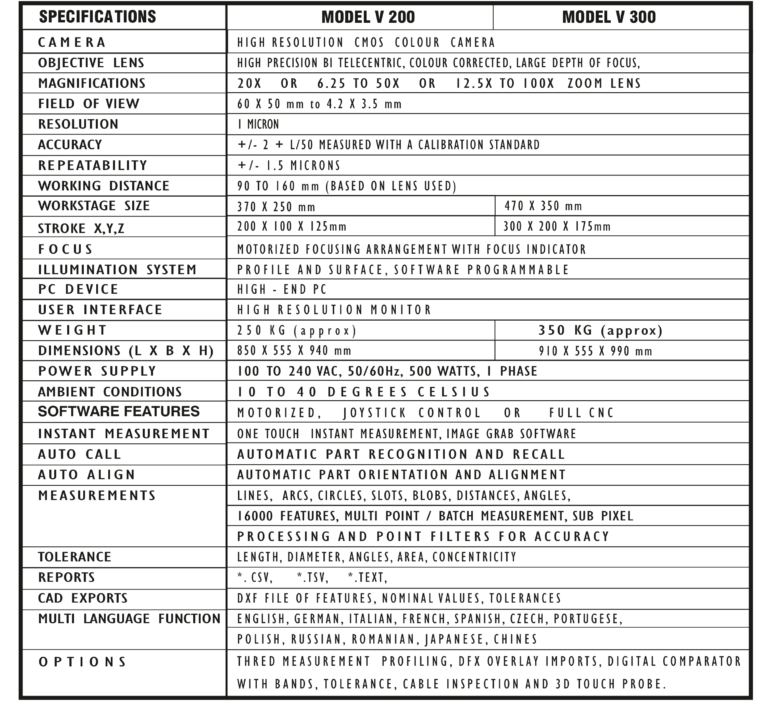 Rapid Profile Projector V - Dynascan Inspection Systems Company